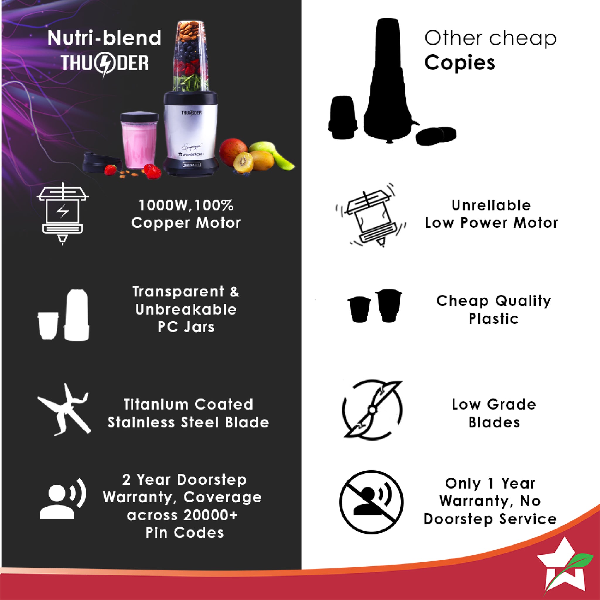 Load image into Gallery viewer, Nutri-blend Thunder Mixer, Grinder ...