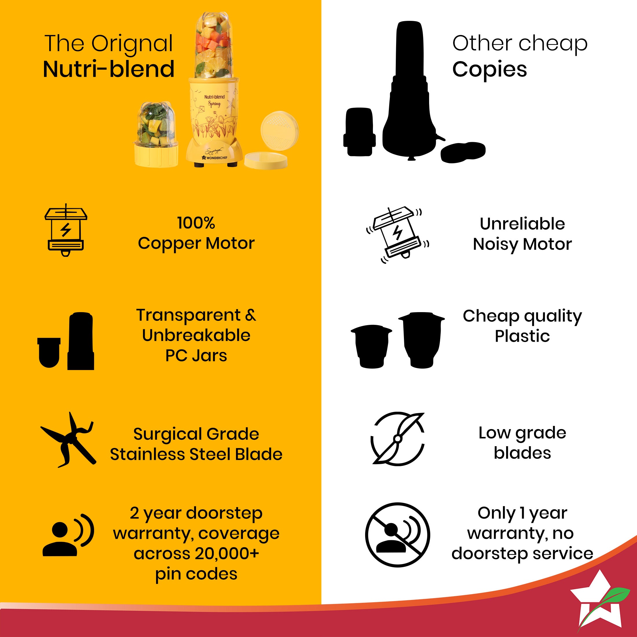 Nutri-blend Spring Mixer Grinder Blender & Smoothie Maker | 500W | 220 ...